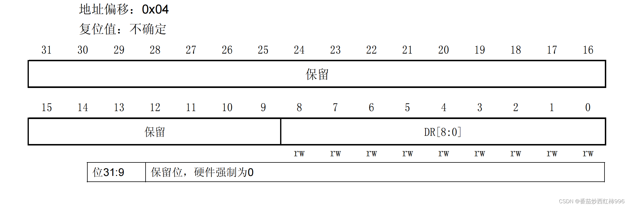 Stm32串口通信——usartstm32实现通讯控制按钮控制串口通讯的启停。 串口通讯是指每隔1秒发送字符串 Uar Csdn博客