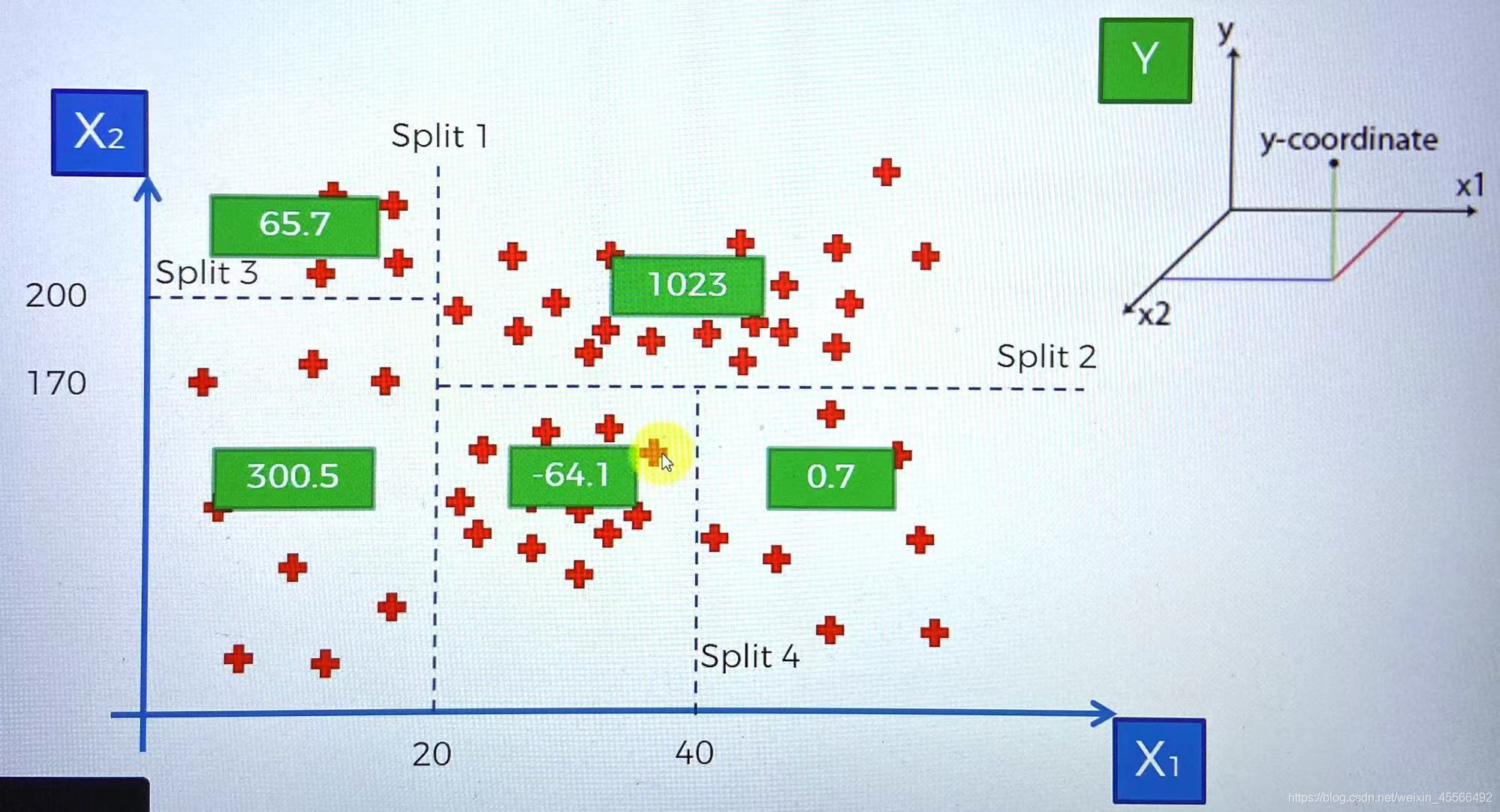 《Machine Learning A-Z》Part 2 (5) - Decision Tree Regression_know deeper ...