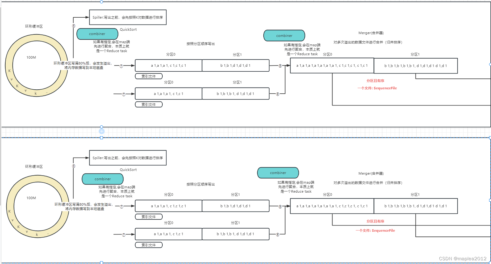 Mapreduce数据处理流程四mapreduce 读取java List数据并处理 Csdn博客