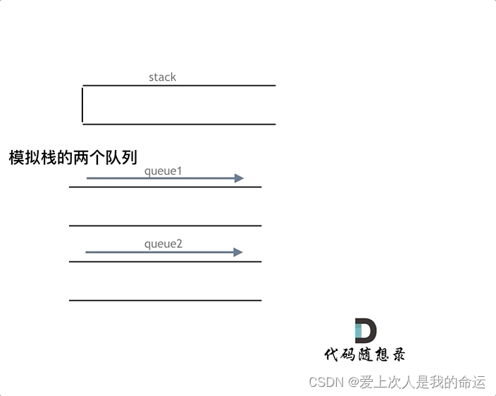 Day10| 理论基础、232.用栈实现队列、225. 用队列实现栈-CSDN博客