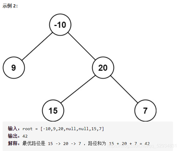 Leetcode树专题leetcode 树专题 Csdn博客