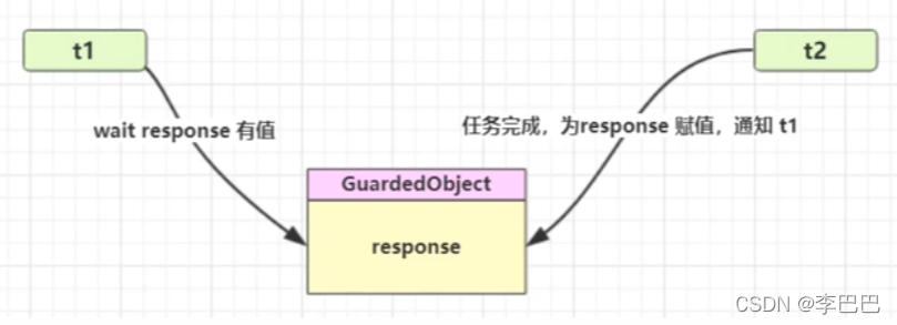 线程共享模型----之----管程（一）_thread entrylist-CSDN博客
