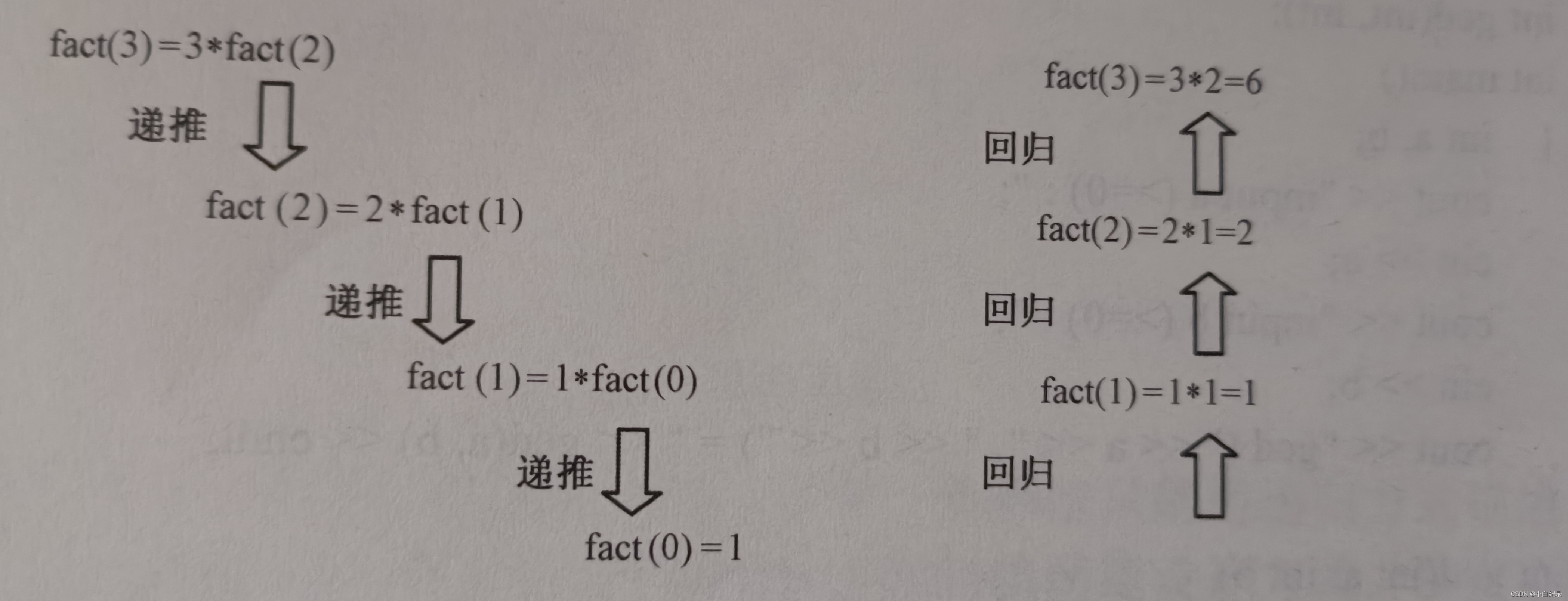 递归函数（C++，Python）-CSDN博客