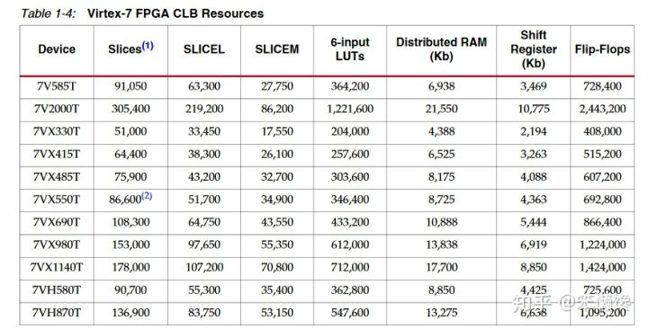 FPGA协同验证方法-资料整理_vu440 lut-CSDN博客