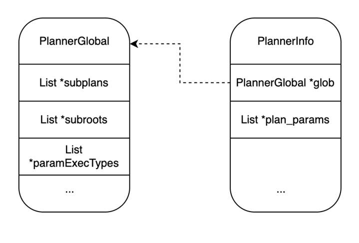 深入理解亚信安慧AntDB-T数据库子计划的执行流程_antdb中看执行计划-CSDN博客