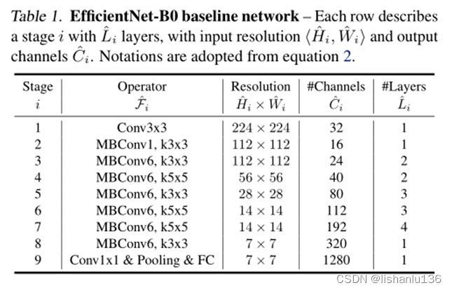 经典网络解读——EfficientnetV2_efficientnet v2模型结构-CSDN博客