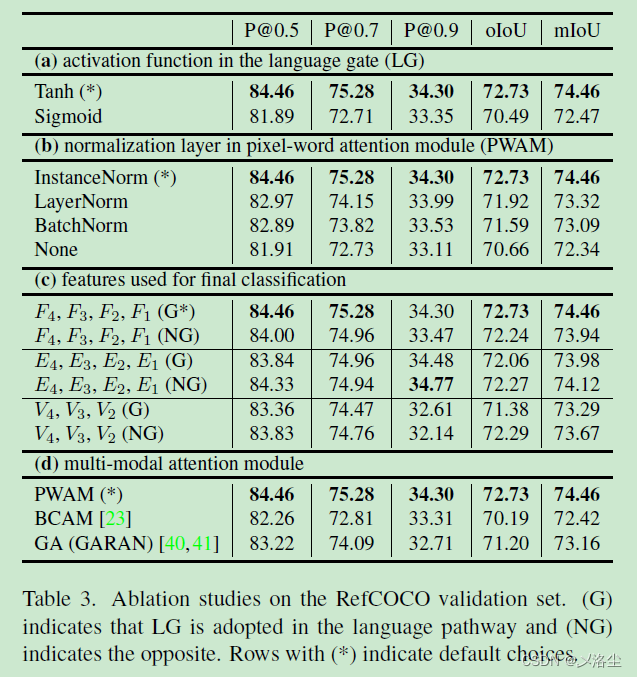 结合 Swin-Transformer 的 LAVT: Language-Aware Vision Transformer for Referring Image Segmentation ...
