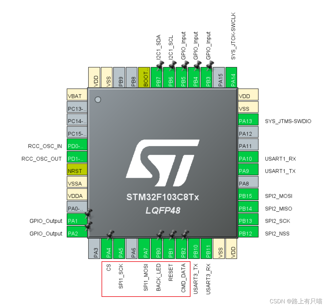 单片机学习笔记01-STM32F103C8T6移植ugui_单片机 ugui-CSDN博客