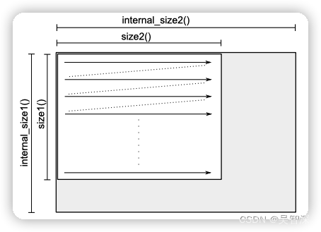 OpenCL专题04：ViennaCL与Eigen双剑合璧-CSDN博客
