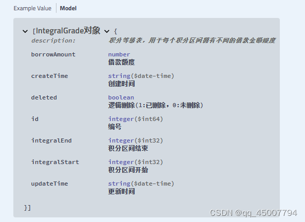 融资项目——swagger2的注解_swagger apimodelproperty example 描述实体-CSDN博客