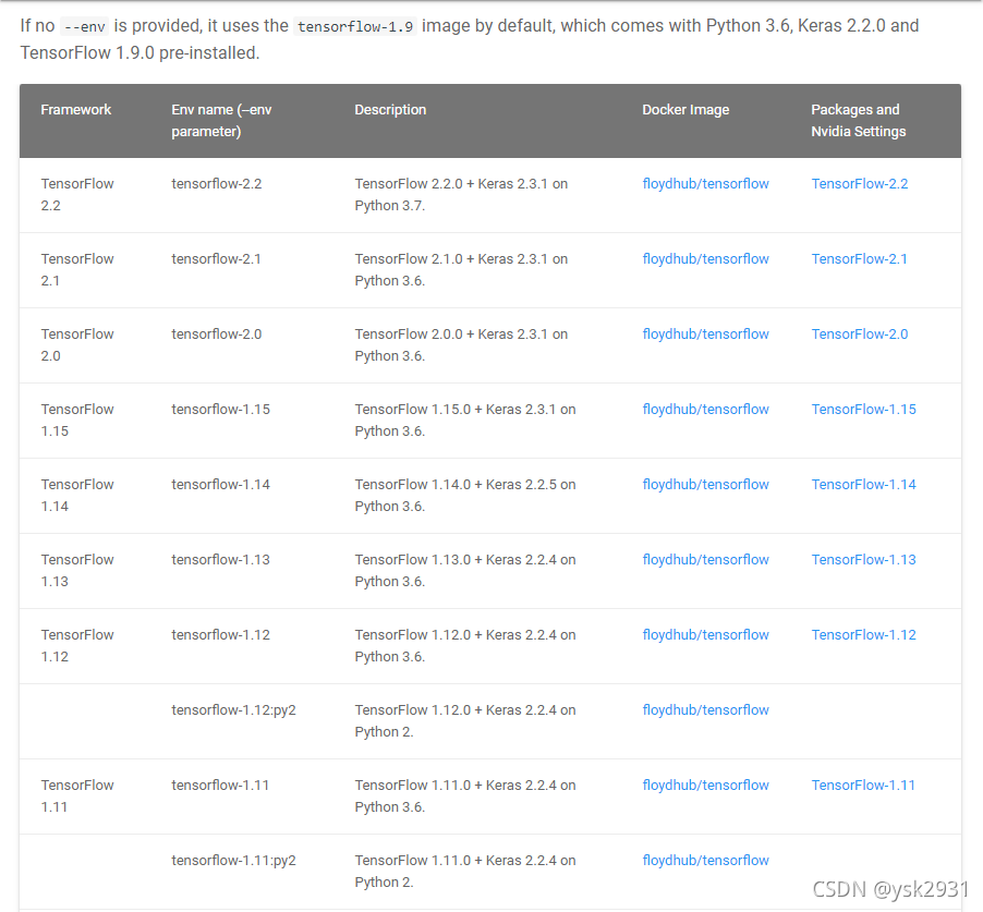 tensorflow哪个版本_tensorflow和keras版本对应关系_tensorflow_ysk2931-魔乐社区