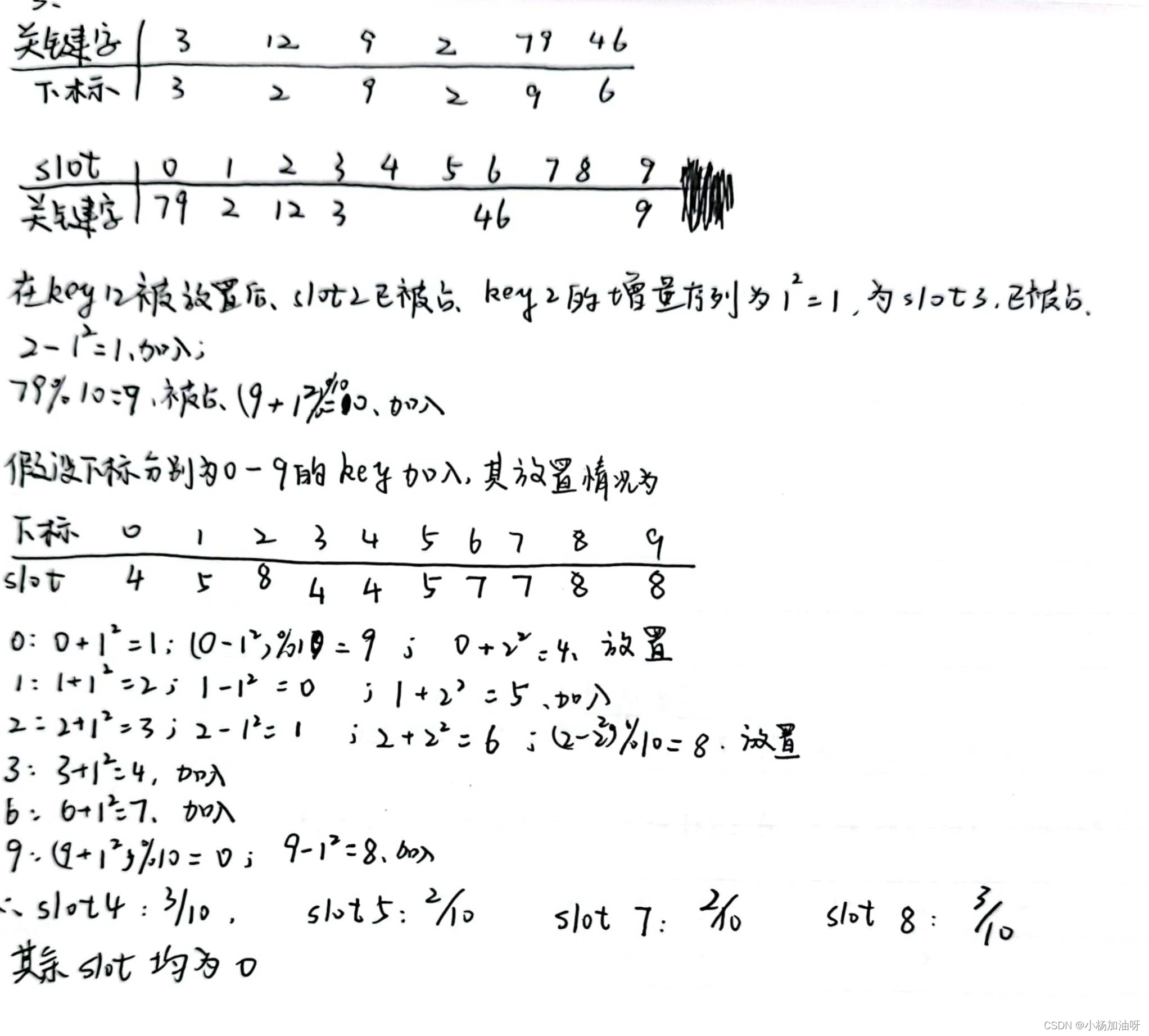 数据结构笔记（4）【含例题及答案】using Closed Hashing With Double Hashing To Resol Csdn博客 