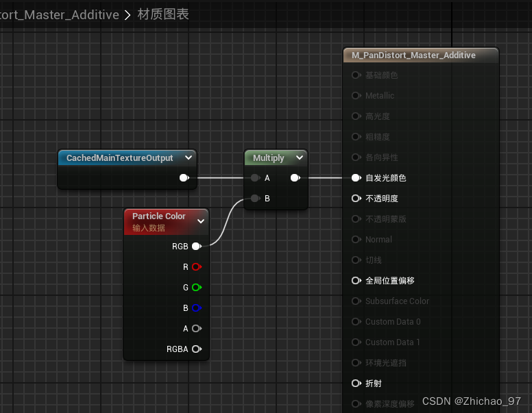 【UE Niagara 条带粒子系列】02-StaticBeam_niagara条带-CSDN博客