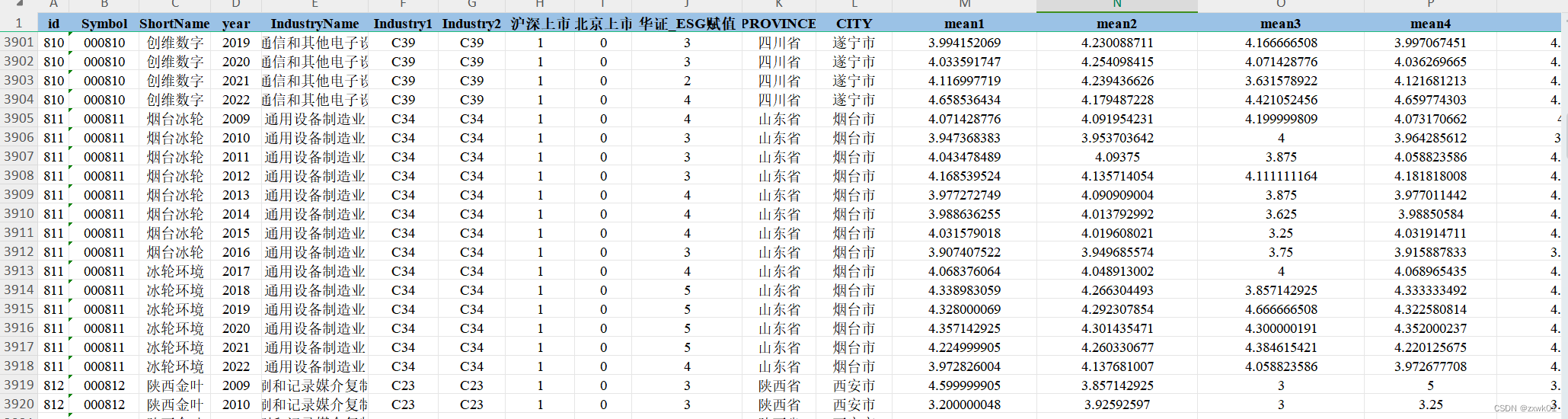 上市公司ESG基金持股工具变量（2008-2022）、华证ESG工具变量（2009-2022），面板数据_工具变量-esg基金持股数据-CSDN博客