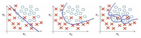 Regularization——正则化_regularization 正则化-CSDN博客