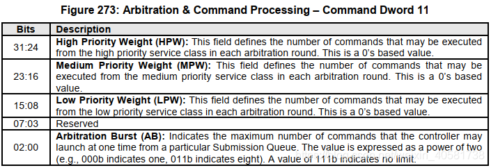 NVMe1.4 Admin Command学习（6) get feature & set feature-CSDN博客