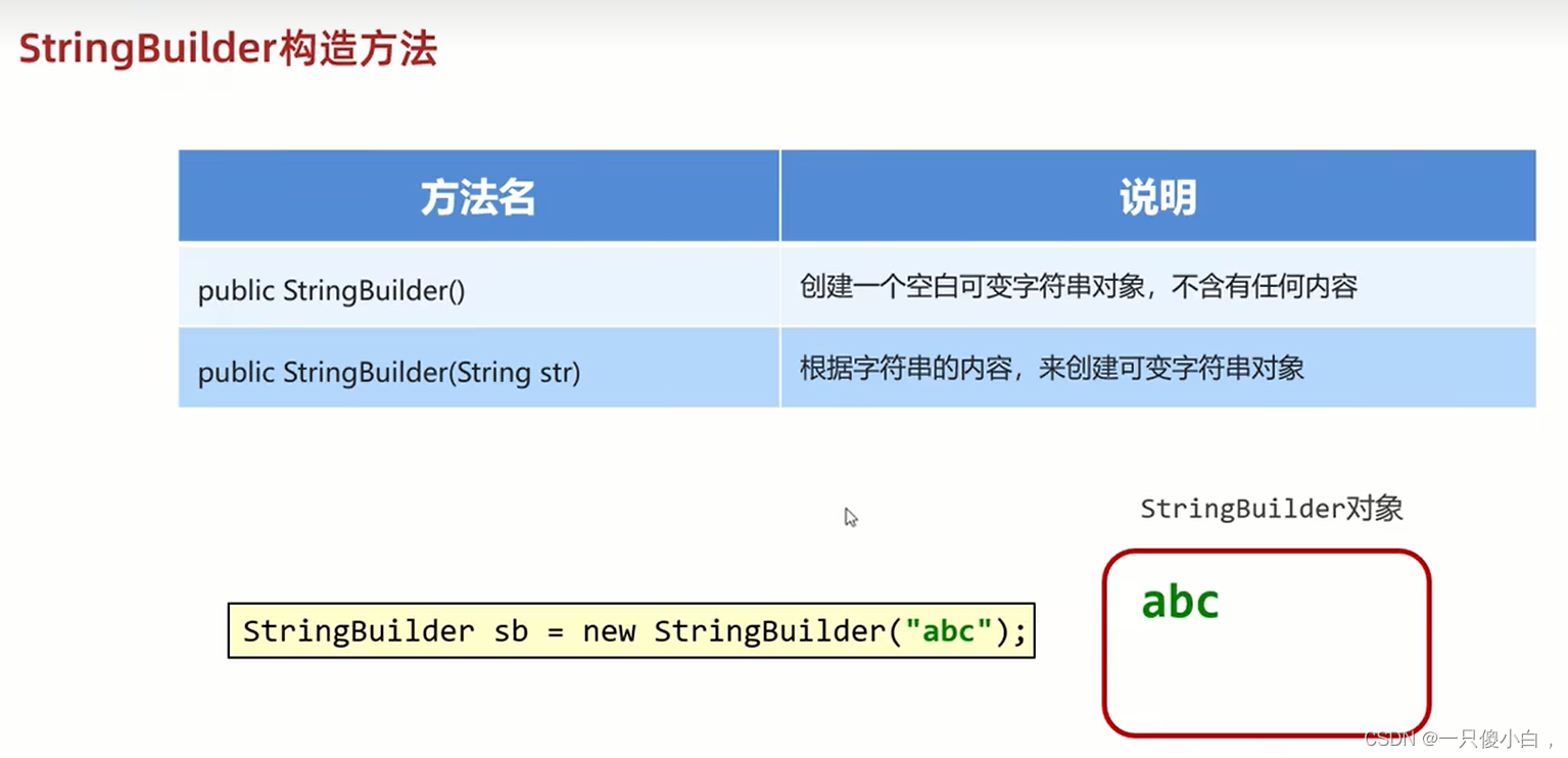 java内存分配情况(截图取自黑马yyds）-CSDN博客