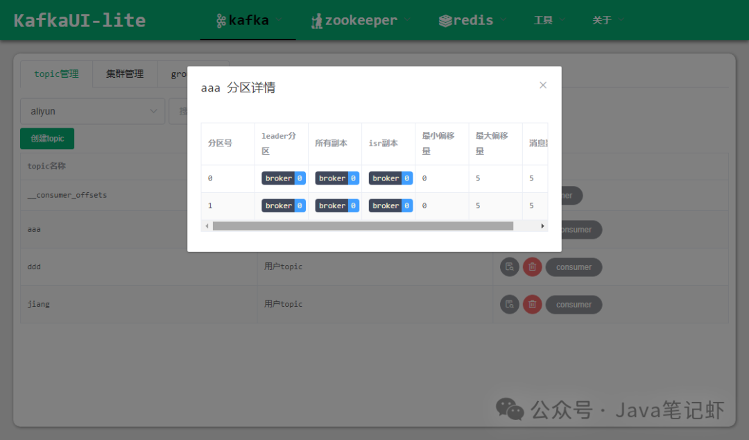 史上最轻便好用的 kafka 可视化图形界面工具，开源了！-CSDN博客