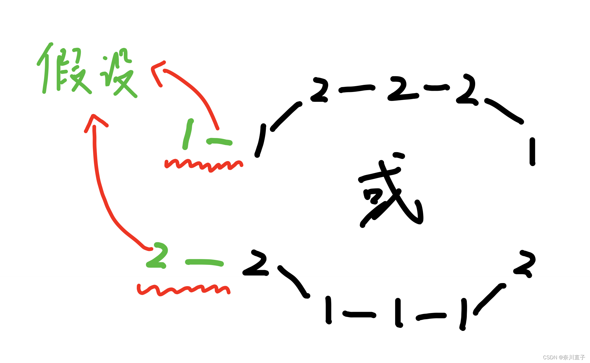 day26|455.分发饼干、376. 摆动序列、53. 最大子序和。进军贪心-CSDN博客