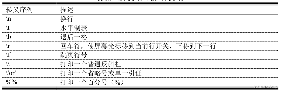 matlab写入txt文件进行自动化测试总结：fopen、fclose和fprintf的用法_matlab fopen-CSDN博客