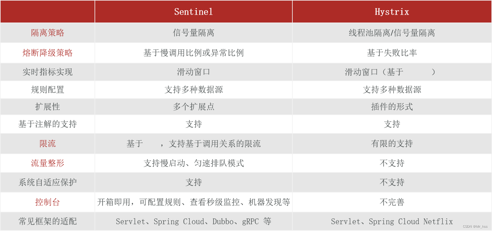 Sentinel_sentinel requestoriginparser-CSDN博客