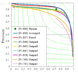 【论文阅读】Dense Extreme Inception Network: Towards a Robust CNN Model for ...
