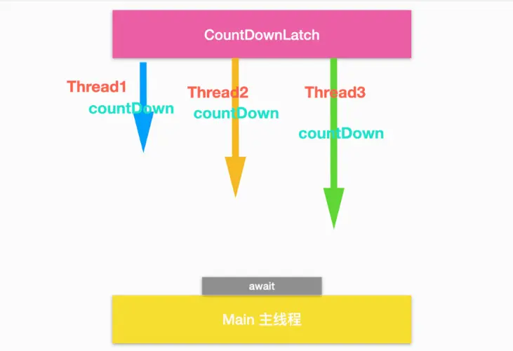 JUC：CountDownLatch-CSDN博客