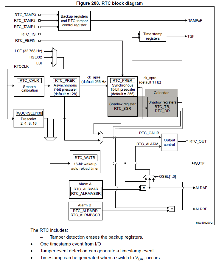 STM32WB RTC-CSDN博客