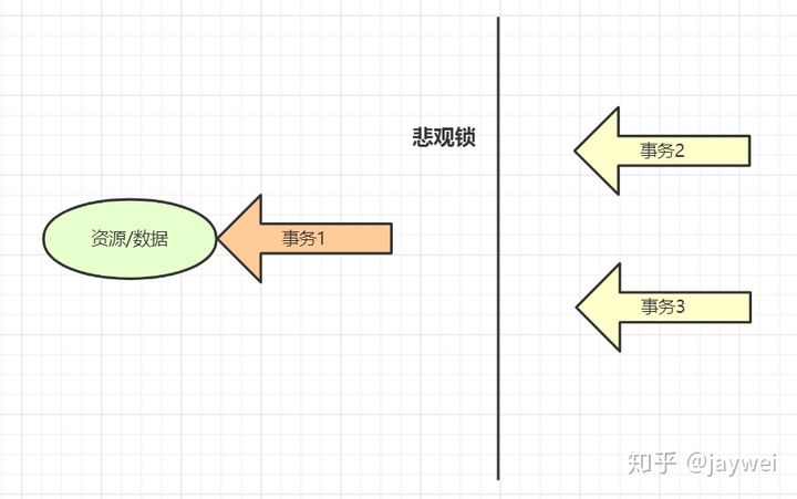 100道mysql数据库经典面试题解析（有空必看）php笔试 面试题 Csdn专栏