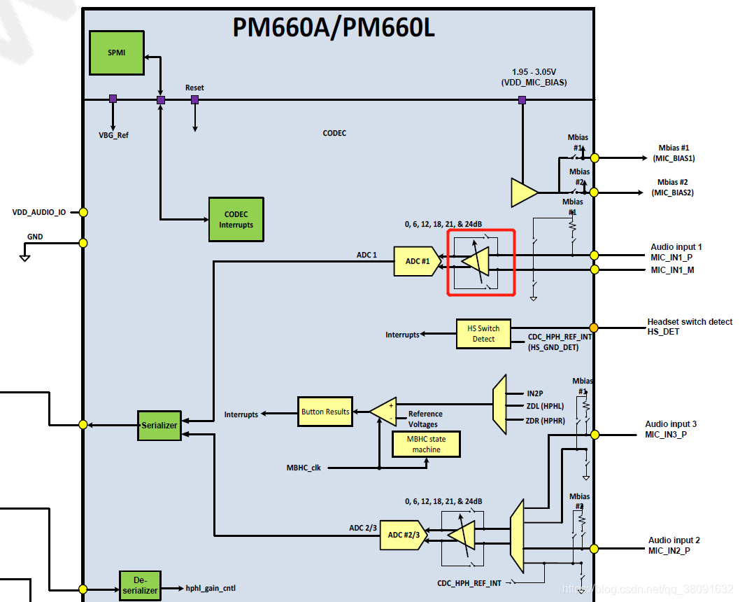 【Audio driver】mixer_paths.xml文件分析_audioreach mixerpath-CSDN博客