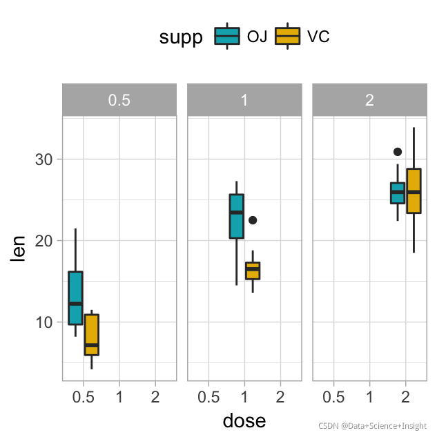 R语言ggplot2可视化facet间隔设置语法实战_r语言 facet 分面间距-CSDN博客