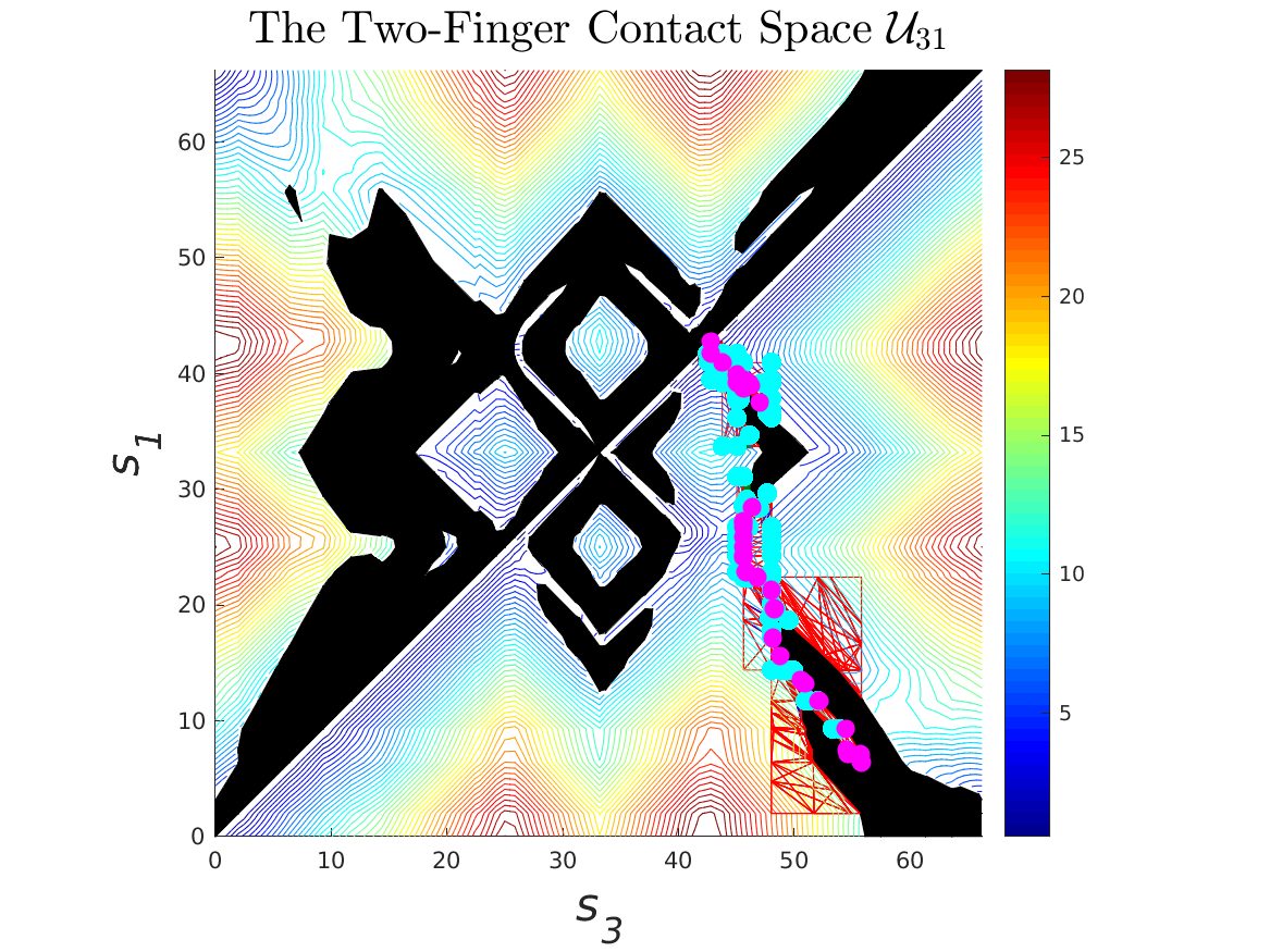 【机器人手抓取物体】使用单驱动器三指机器手抓多边形物体（Matlab代码实现）-CSDN博客