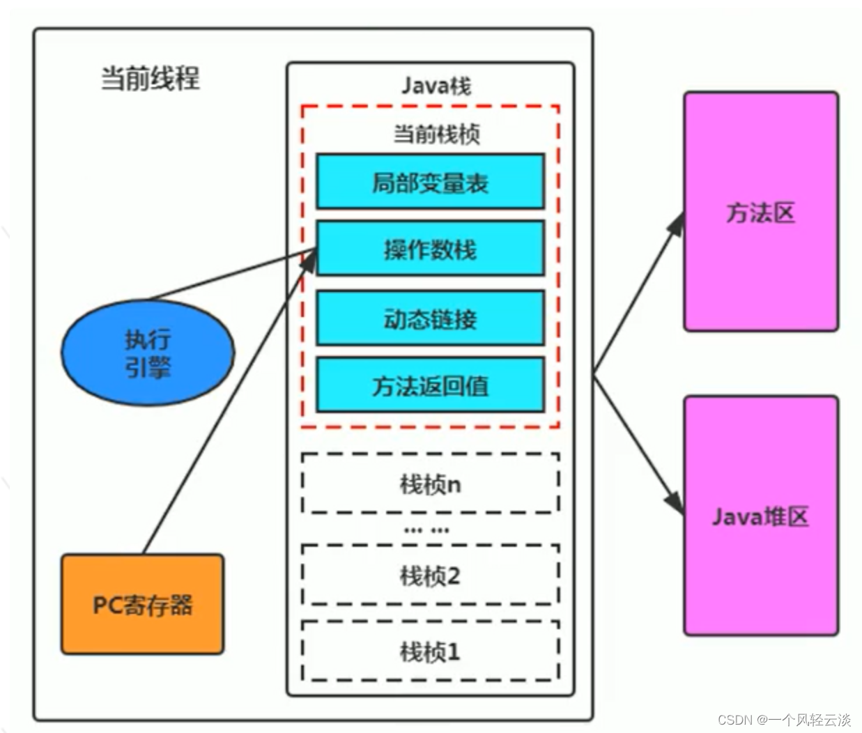 Java执行引擎与JIT编译器的工作原理-CSDN博客