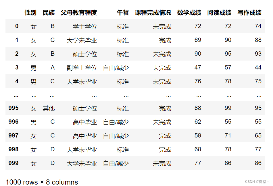 Python 数据可视化实战第六章广大数据可视化项目实战代码sns绘制计数图data为datax轴为 父母教育程度 Csdn博客