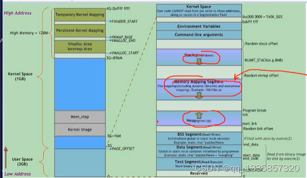 内存管理-FAQ_内存划分faq-CSDN博客