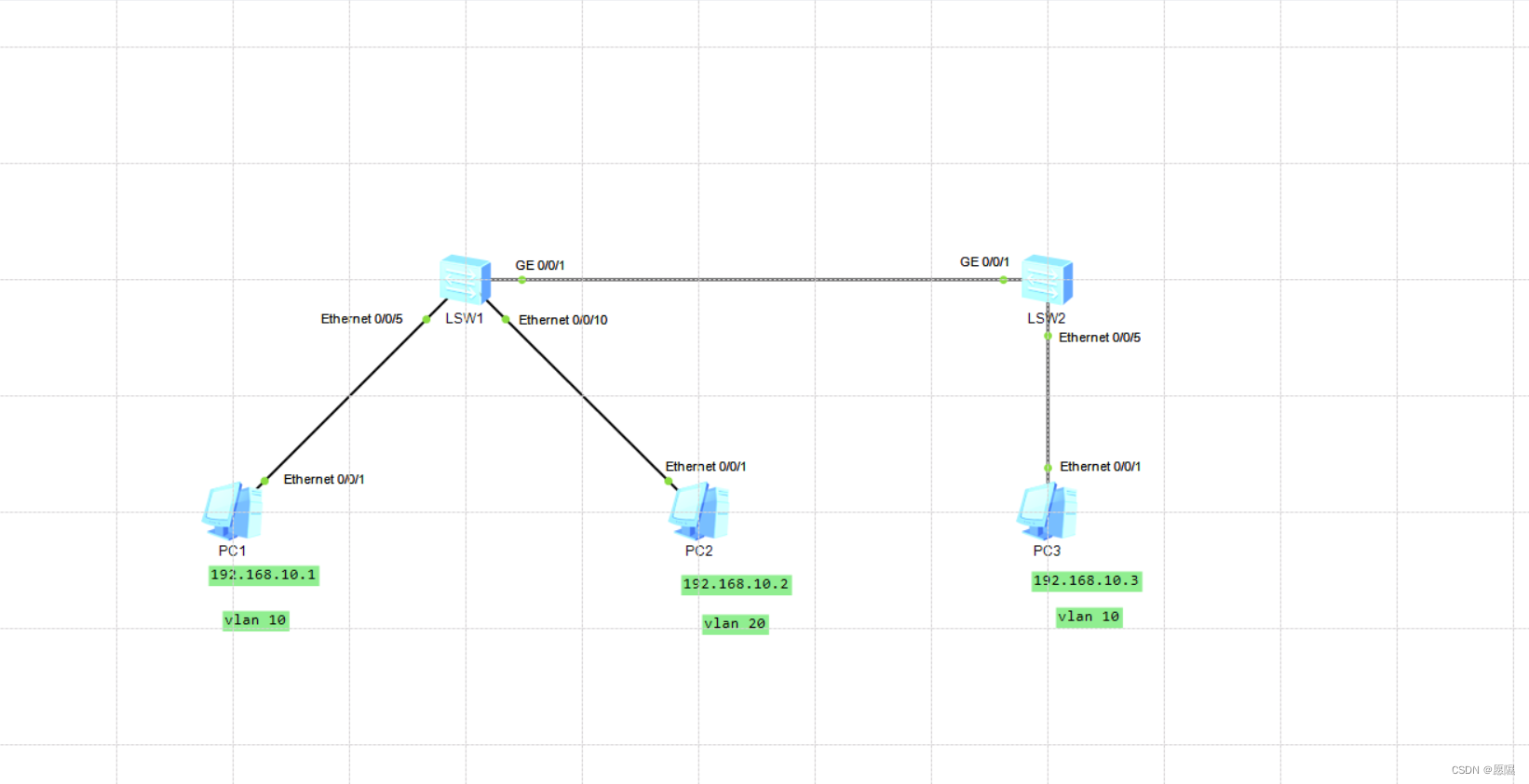 eNSP VLAN的划分(四)_ensp如何划分vlan-CSDN博客