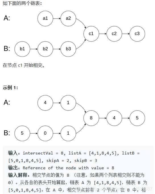 Leetcode典型题解答和分析、归纳和汇总——t160（相交链表）平板韩中t160数据分析 Csdn博客
