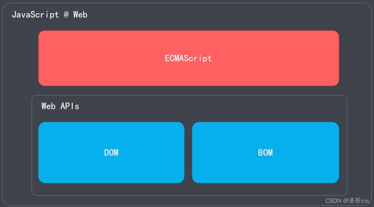 （3）Node.js APIS_node js apis-CSDN博客