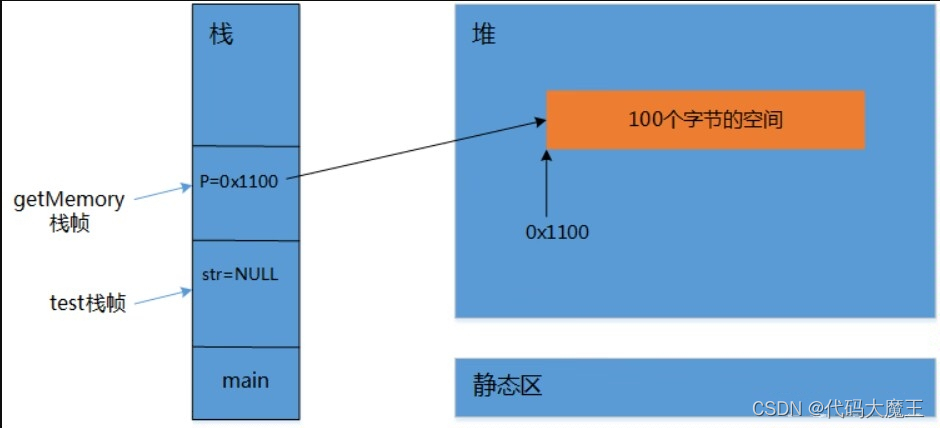 5天学会Linux C高级-CSDN博客