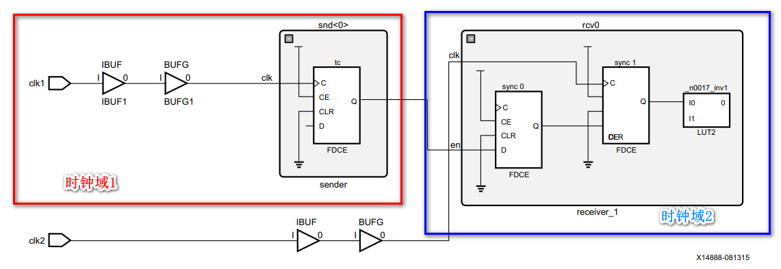 VIVADO的综合属性ASYNC_REG_asyncreg-CSDN博客