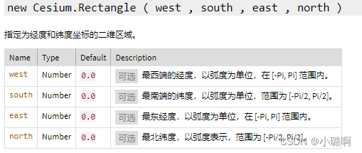 cesium动态绘制矩形带边框_cesium rectangle-CSDN博客