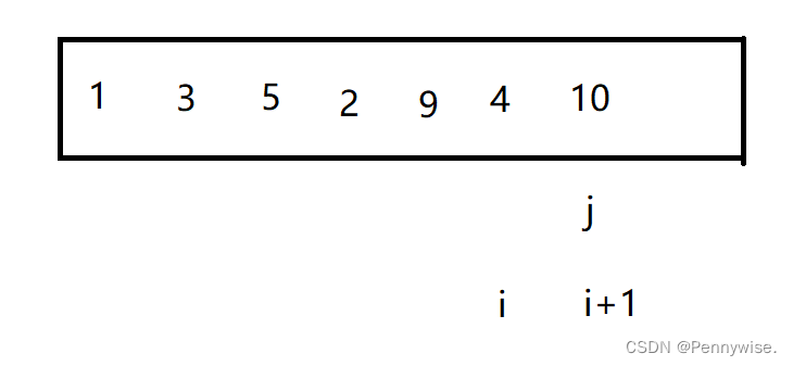 排序（2）-CSDN博客