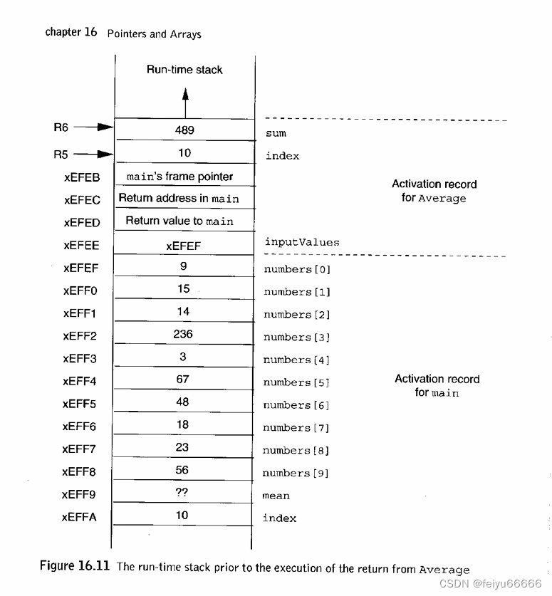 Patt&Patel-“Introduction to Computing Systems“（1）Basic Ideas_patt patel ...