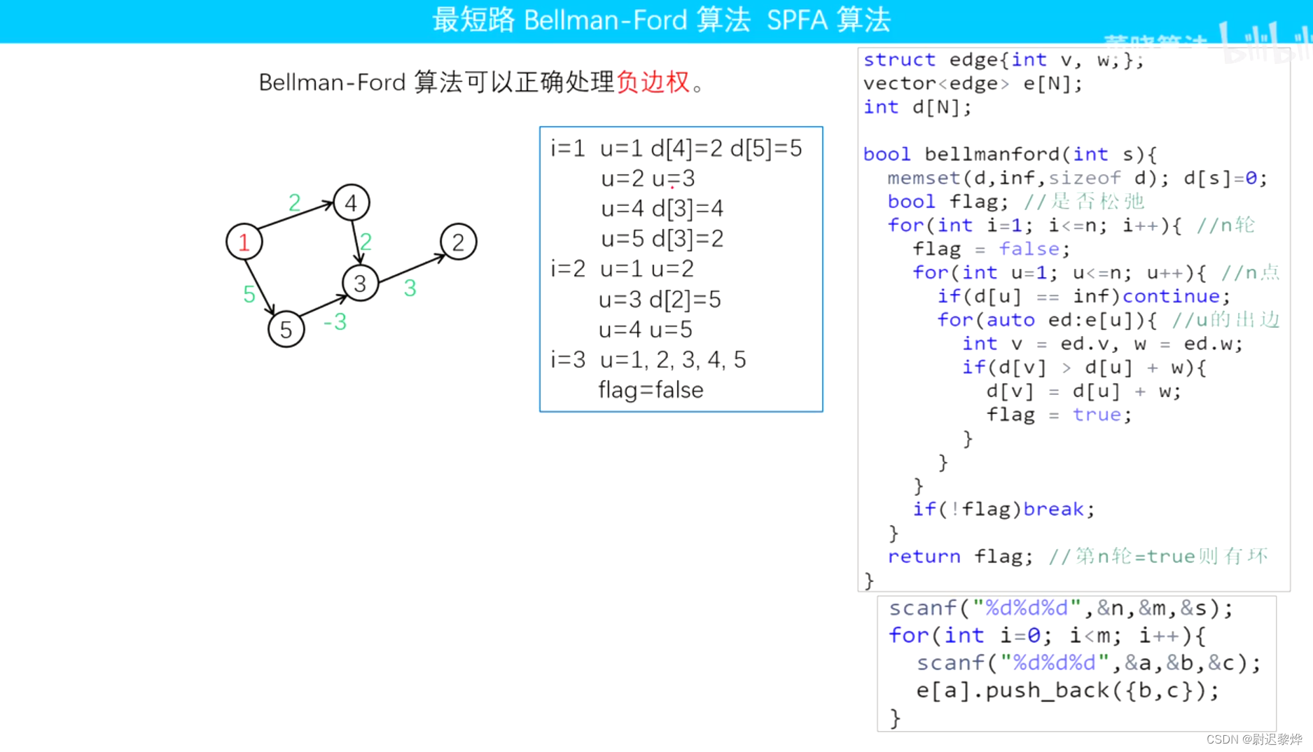 bellman算法和spfa算法和dijkstra和Floyd-CSDN博客