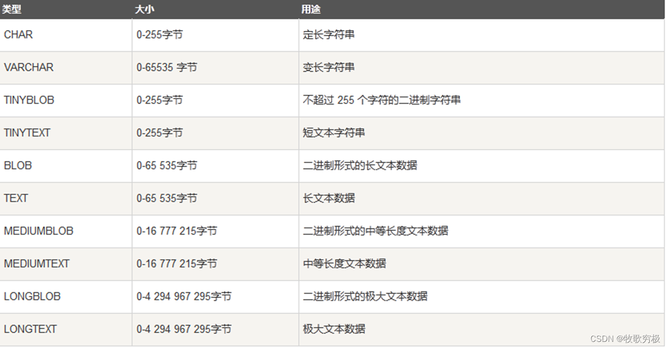 Mysql 数据库介绍mysql基础mysql数据库介绍 Csdn博客