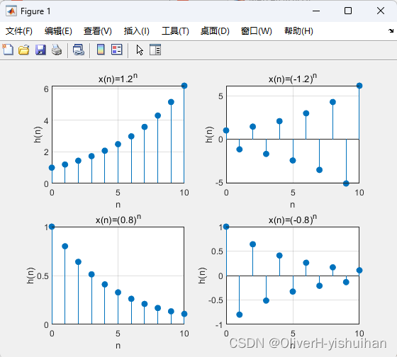 Matlab绘制不同实指数序列的波形图示例 Csdn博客