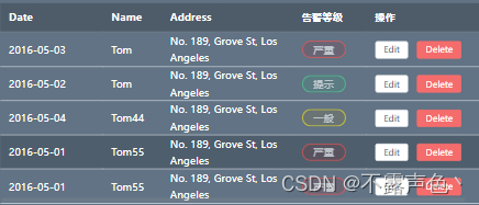 elementPlus表格二次封装_elementplus table二次封装-CSDN博客