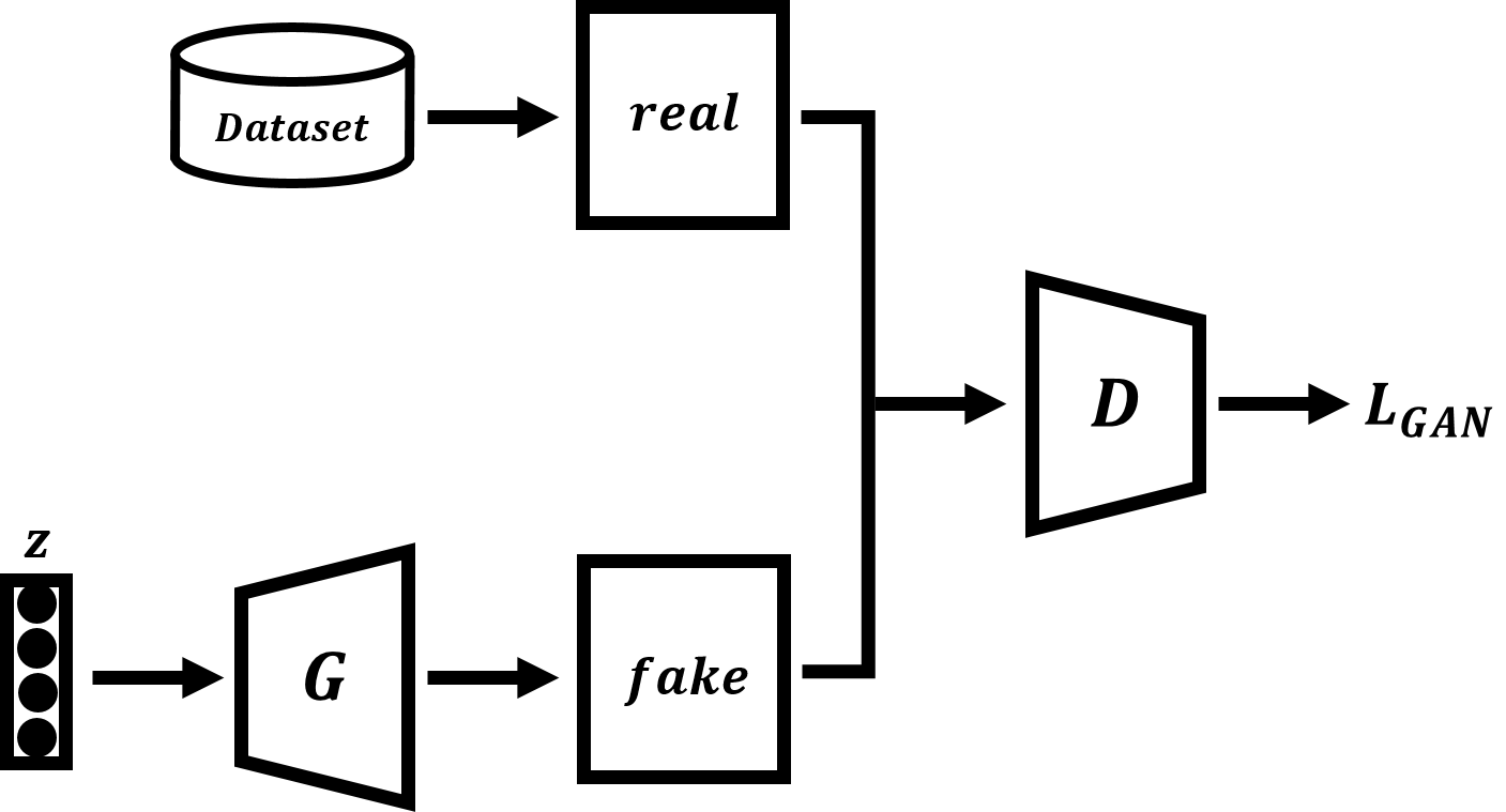 GAN原理详解（附代码）_gan代码解读-CSDN博客