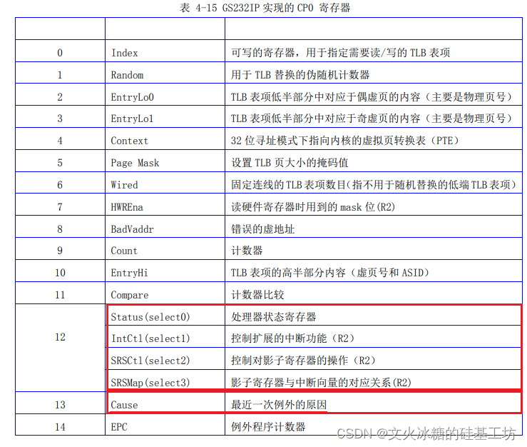 [嵌入式系统-37]：龙芯1B 开发学习套件 -6-协处理器CP0之CPU异常处理与外部中断控制器的中断处理_龙芯 lx1b 外部中断 例程-CSDN博客