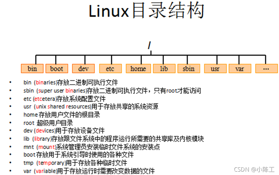 Javaweb知识 day24 Linux操作系统_linux操作系统、java程序设计、web应用开发技术(jsp)、j2ee高级开发、网页设计与-CSDN博客